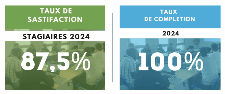Nos formations - AFPG